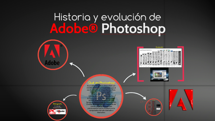 Historia y evolución de Adobe Photoshop by Francisco Viñas Martins on Prezi