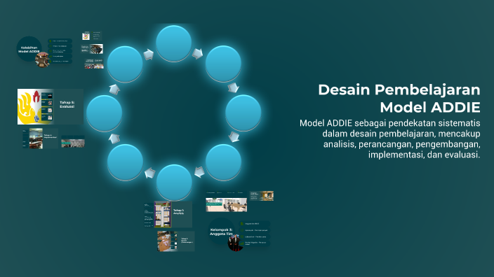 Desain Pembelajaran Model ADDIE by S.Pd ARPIANSYAH on Prezi