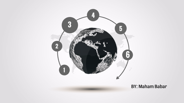 social movements by Maham Babar on Prezi Next