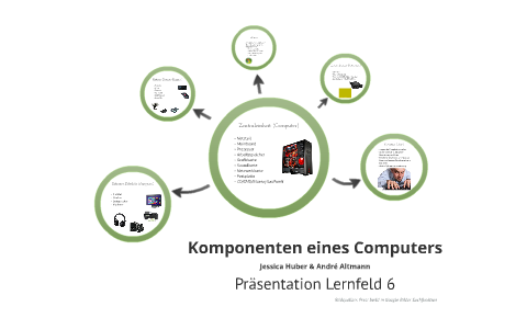 Komponenten eines Computers by André Altmann on Prezi