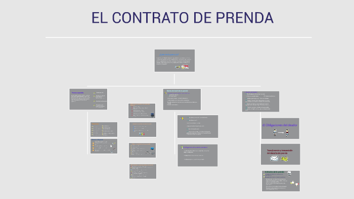 EL CONTRATO DE PRENDA by luz arianny ramos on Prezi