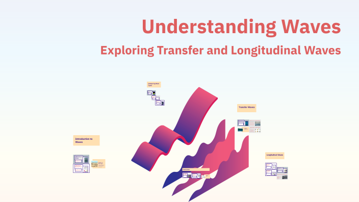 Understanding Waves by Emely Amaya on Prezi