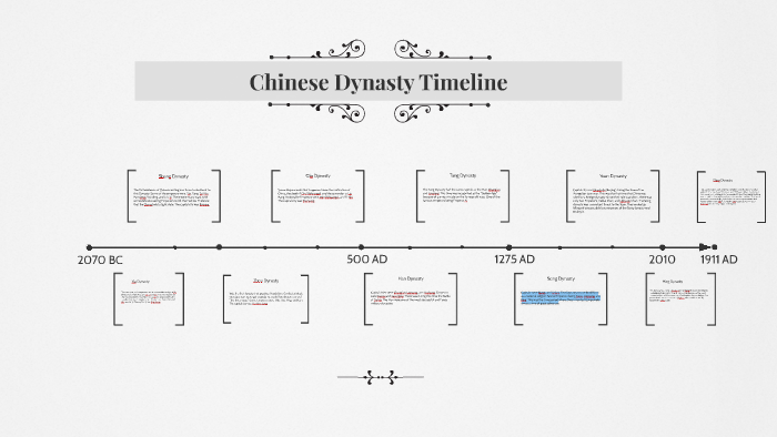 Chinese Dynasty Timeline by Gavin Aimoe-Lemke on Prezi