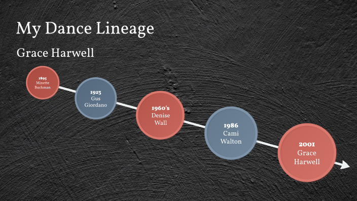 My Dance Lineage by Grace Harwell on Prezi