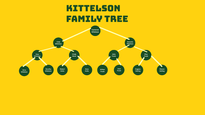 Kittelson Family Tree by Cameron Kittelson on Prezi