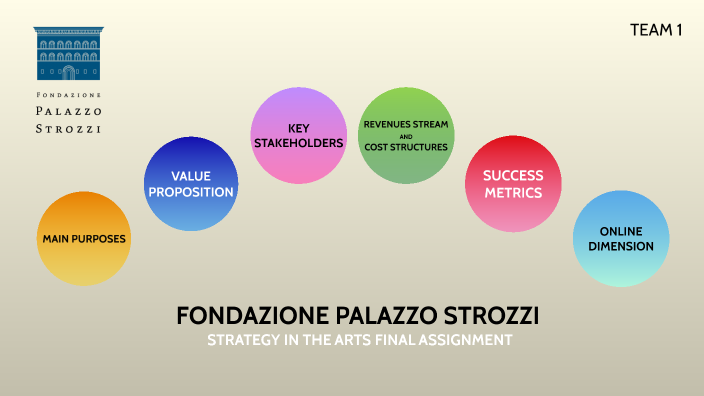 TEAM1 PALAZZO STROZZI by Chiara Lanza on Prezi