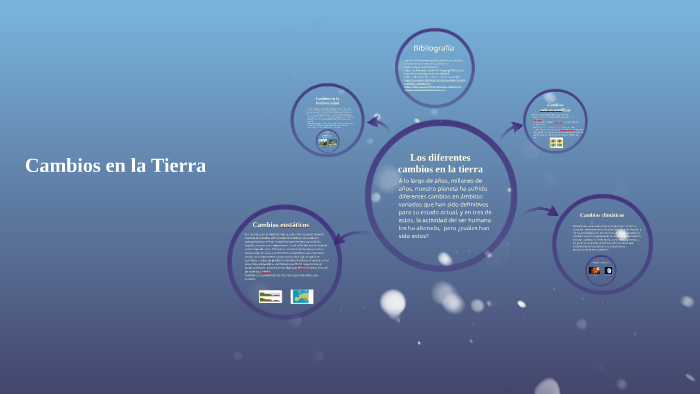 Los diferentes cambios en la tierra by Javi Calderón on Prezi