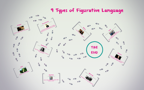 9 types of Figurative Language by Liz