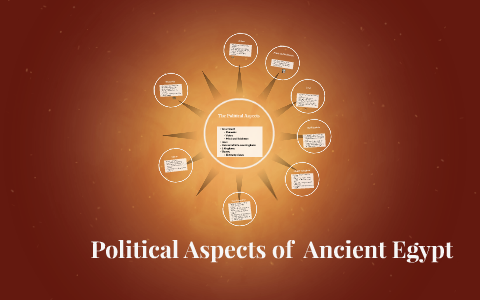 Political Aspects of Egypt by Tyler Marion on Prezi