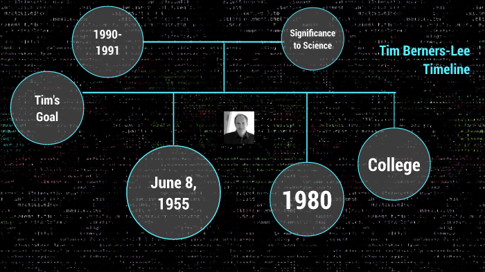 Tim Berners Lee Timeline by Cornerstone Middle on Prezi