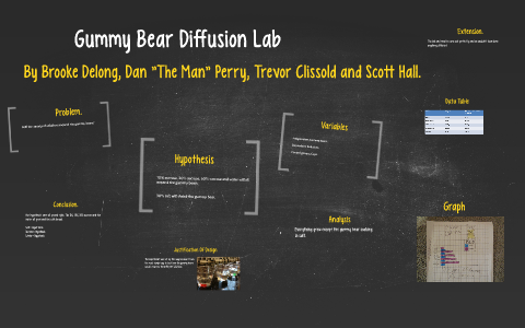 Gummy Bear Diffusion by Brooke Delong on Prezi