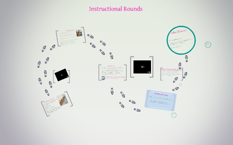 Introduction to Instructional Rounds by Heather Elick on Prezi