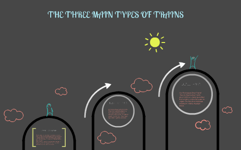 THE THREE MAIN TYPES OF TRAINS by katelyn martinez on Prezi