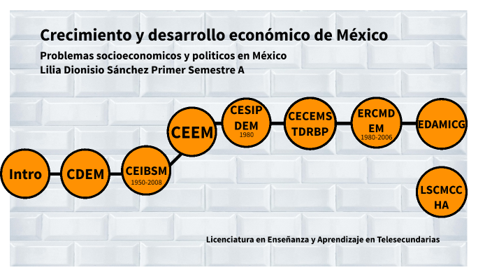 Crecimiento Y Desarrollo Económico De México By Lilia Dionisio Sánchez