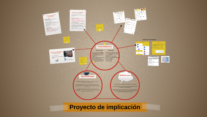 Proyecto de implicación by Blanca Sn on Prezi