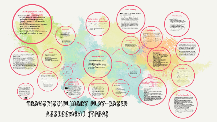 Transdisciplinary Play-Based ASsessment (Tpba) by on Prezi