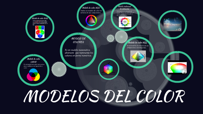 MODELOS DEL COLOR by Tito Alvarez on Prezi
