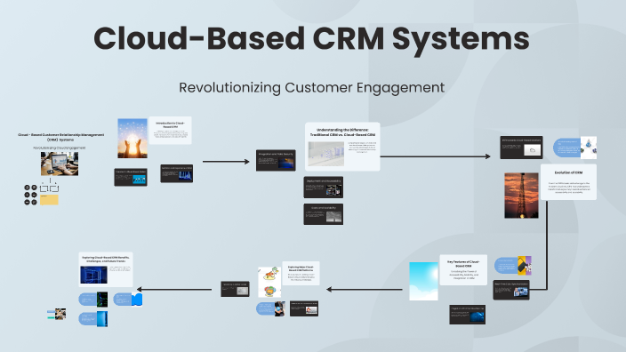 Exploring the Impact of Cloud-Based CRM Systems by Tanveer Fatima on Prezi
