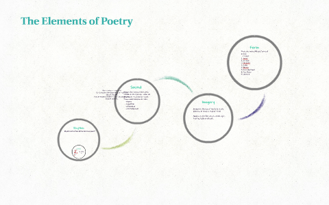 Understanding Poetry by Tresse Keplinger on Prezi