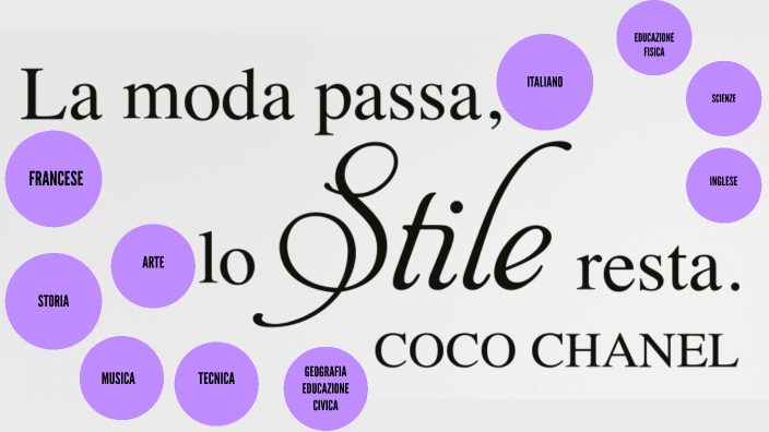 la moda Eleonora Loi by ele loi on Prezi