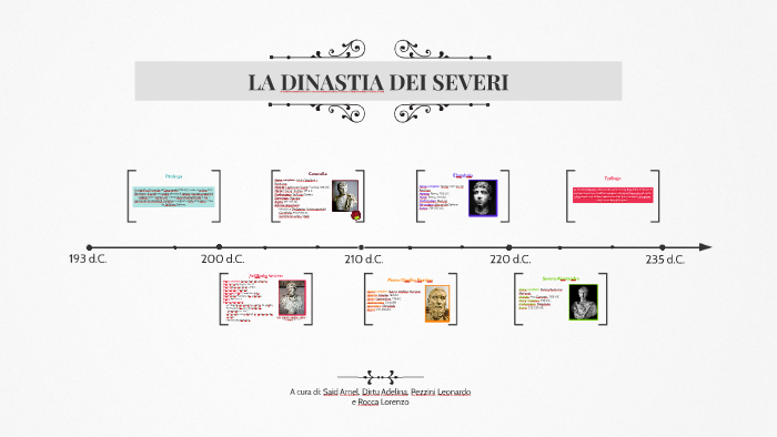 LA DINASTIA DEI SEVERI by Amel Said on Prezi