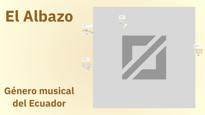 El Albazo by Juan Mendez on Prezi