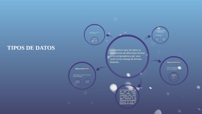 TIPOS DE DATOS by Juan Ca on Prezi