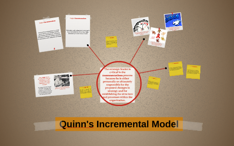 Quinn's Incremental Model by Jimson Asuncion on Prezi
