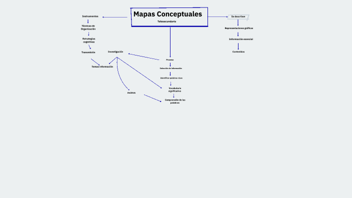 Mapas Conceptuales by Irma Gpe. Machuca on Prezi