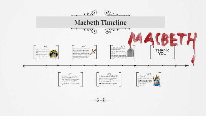 Macbeth Timeline by shamma alfardan on Prezi