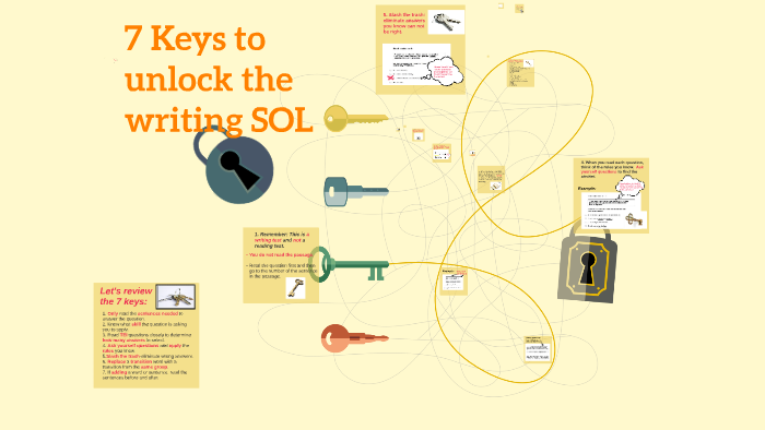 Keys to Writing SOL by on Prezi