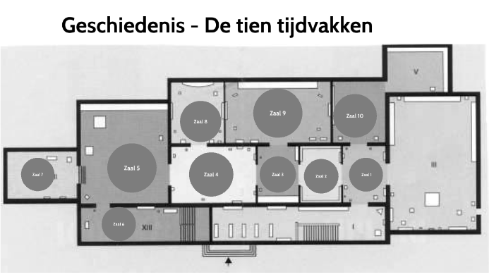 Geschiedenis by Jasper Simonis on Prezi
