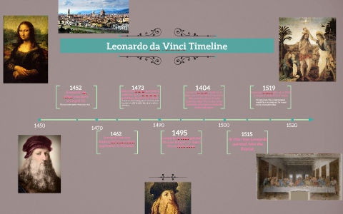 Leonardo da Vinci Timeline by Elyse Burton on Prezi