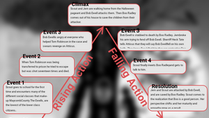 To Kill a Mockingbird Plot Diagram by paige martin on Prezi Design