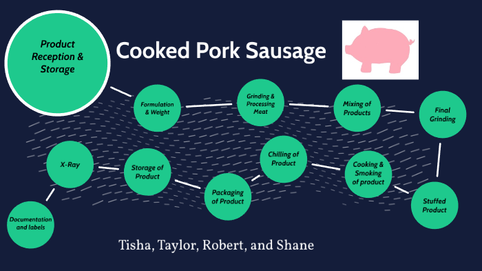 HACCP Plan: Cooked Sausage by Taylor Galloway on Prezi
