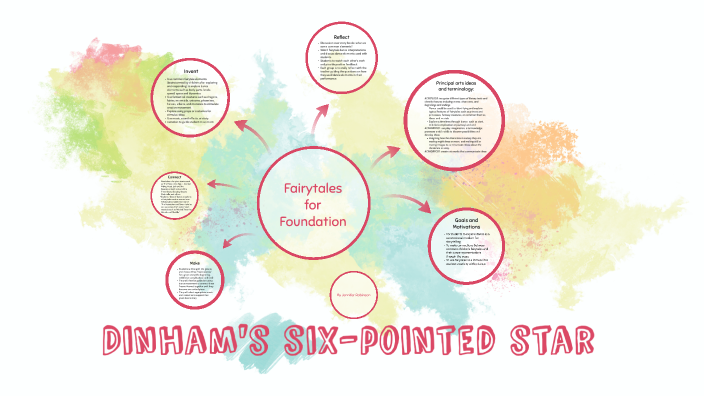 Fantasy Mind Map by Jennifer Robinson on Prezi