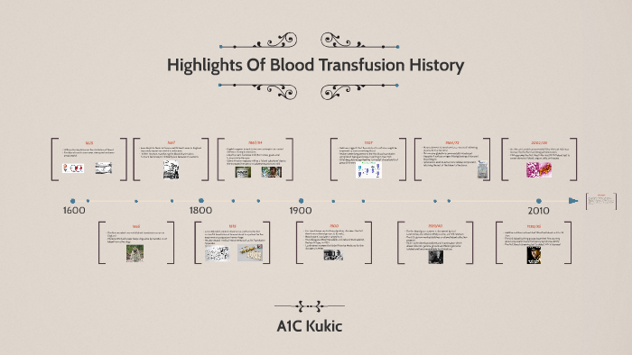 Highlights Of Blood Transfusion History by Joseph Kukic on Prezi