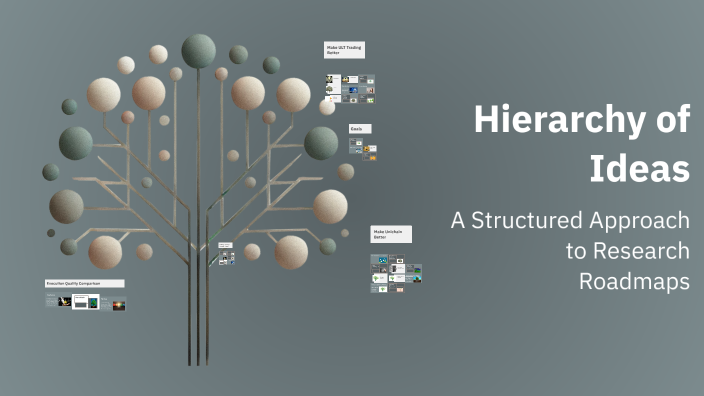 Hierarchy of Ideas by Xin Wan on Prezi