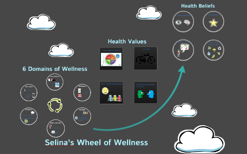 Wheel of Wellness - Selina Phan by Selina Phan
