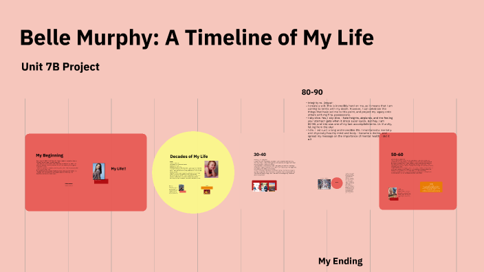 Belle Murphy: A Timeline by Belle Murphy on Prezi