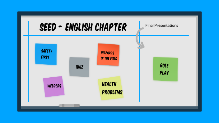 SEED class 12 by Alice Pereira on Prezi