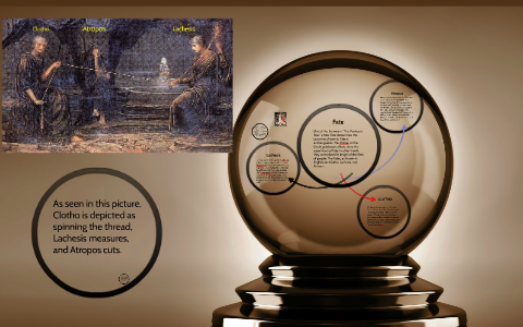 The Moirae, or the goddesses of fate, by Evan Ferguson on Prezi