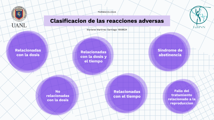 Reacciones adversas by marlne mtz on Prezi