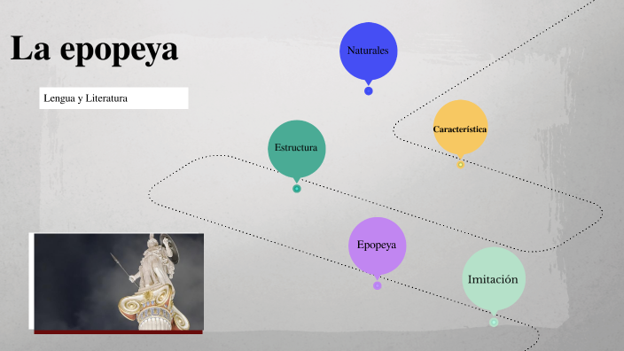 La epopeya by Acinorve Lengua on Prezi