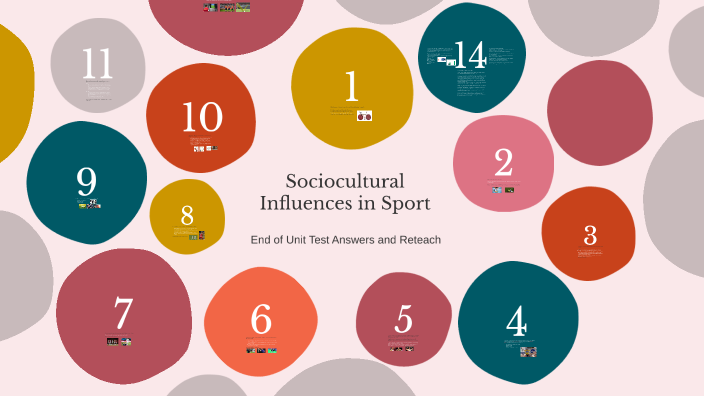 Sociocultural Influences in Sport by Lianne Howley on Prezi