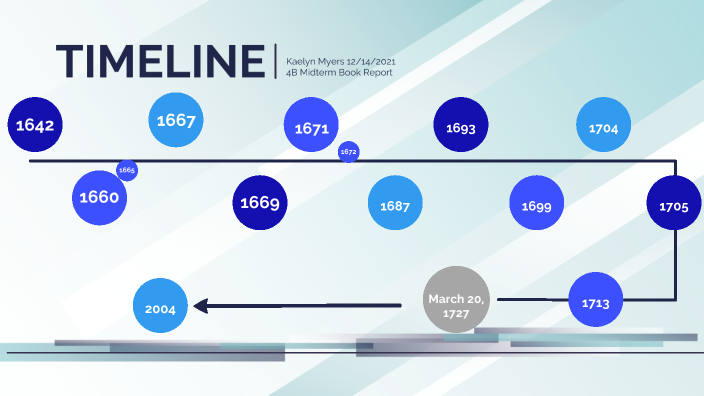 Isaac Newton Timeline by Kaelyn Myers on Prezi