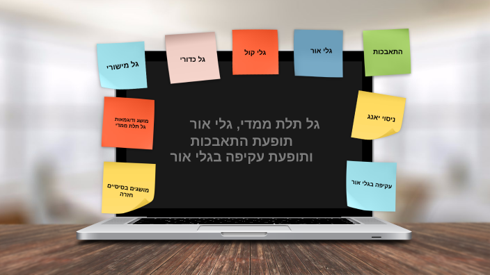 גל תלת ממדי,גלי אור,תופעת ההתאבכות ותופעת עקיפה בגלי אור by adi biton ...