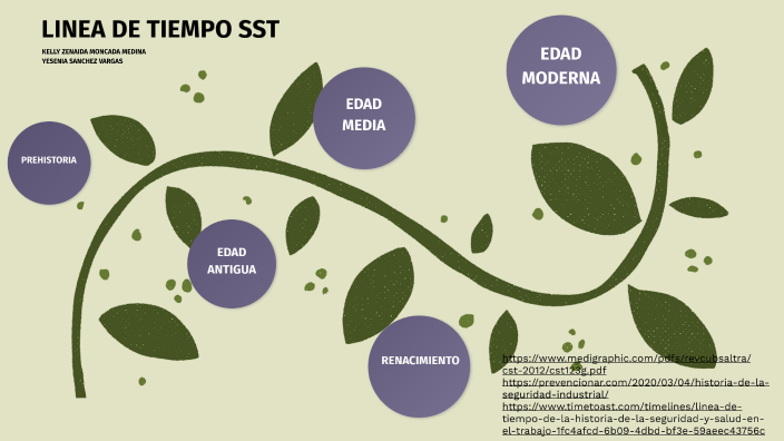 Linea de tiempo - Historia de la seguridad y salud en el trabajo by ...