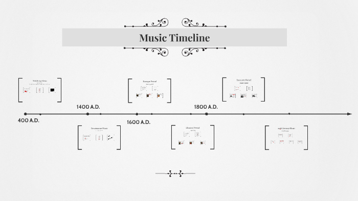 Music Timeline by Bailey Ingle on Prezi