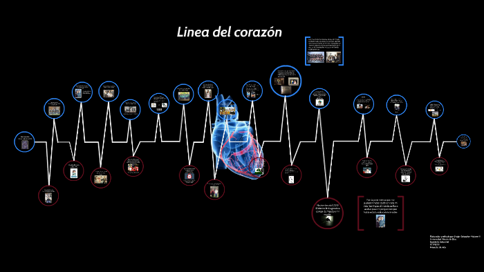 Linea del corazón by on Prezi